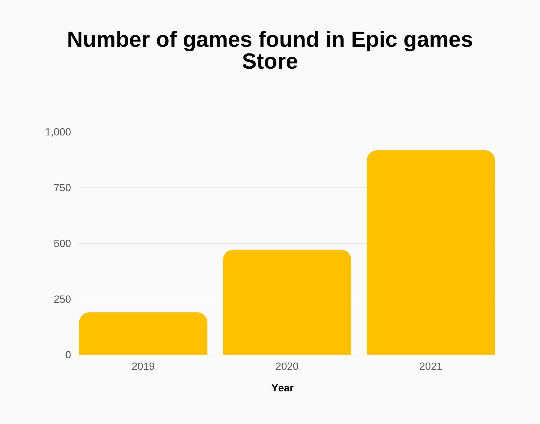 Epic Games Revenue and Growth Statistics (2023) | SignHouse